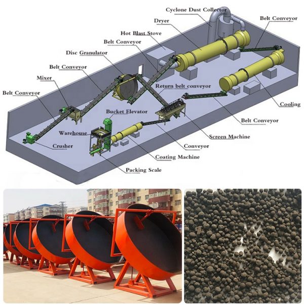 Pan Granulator|for 1-10t/h Compound&Organic Fertilizer Production