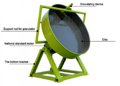 Pan Granulator|for 1-10t/h Compound&Organic Fertilizer Production
