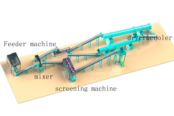How to Design Organic Fertilizer Production Line|with $35,000|1-3t/h
